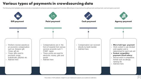 Crowdsourcing Data Ppt Powerpoint Presentation Complete Deck With Slides