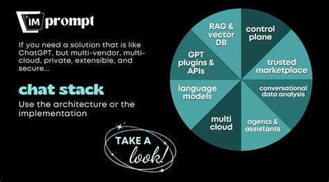 Era Of Bit LLMs LLaMA B Performance With Just Of The Weights