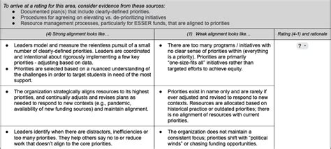 Coherence Across Initiatives Edresearch For Action