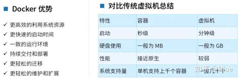 Docker从入门到精通，看这一篇就够了 知乎
