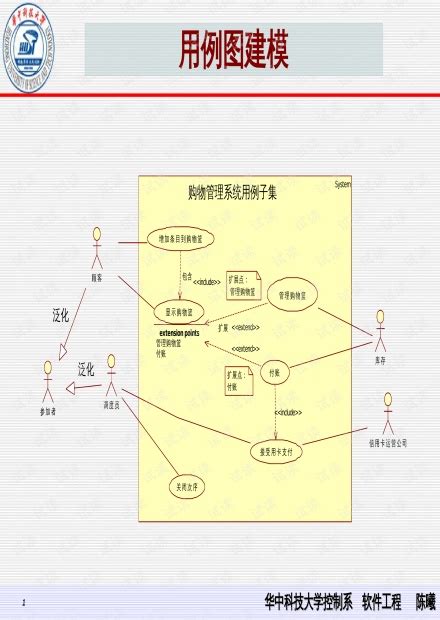 Staruml用例图类图建模软件工程staruml用例图教程资源 Csdn文库