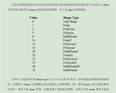 Python Shapefile库读取shapefile文件信息python Shapefile库 使用 Csdn博客
