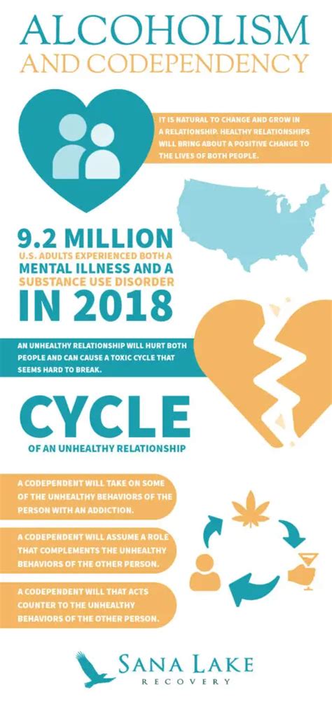 Alcoholism And Codependency How Do They Connect Sana Lake
