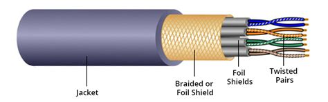 [diagram] Wiring Diagram For Twisted Shielded Cable Mydiagram Online