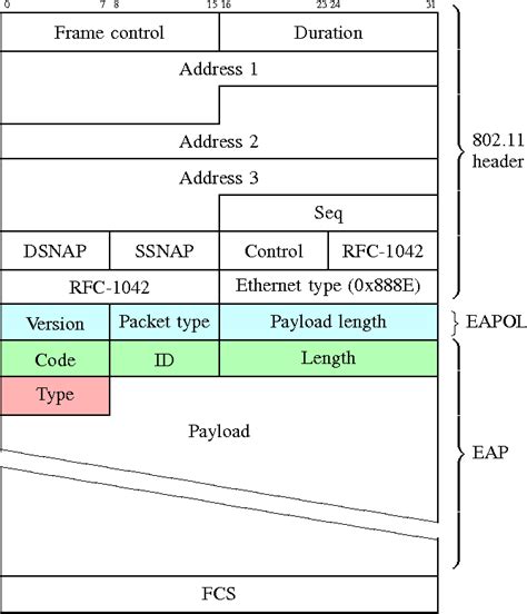 figure 2 from extending extensible authentication protocol over ieee 802 15 4 networks