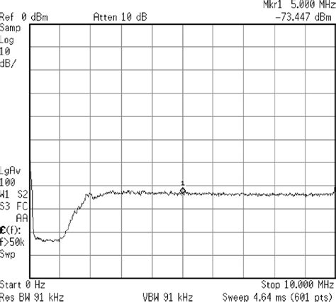 The Measured Output Noise Download Scientific Diagram