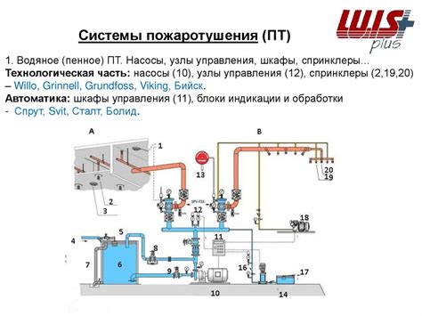 Системы пожарной безопасности презентация онлайн