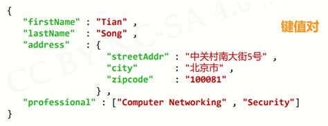 Python文件和数据格式化 苦逼运维 博客园