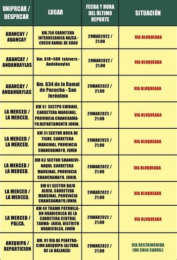 Paro De Transportistas De Carga Pesada Mantiene Vías Bloqueadas Y