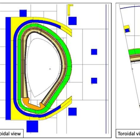 Reference Model Used In The Simulations Of The Ex Vessel Faraday Sensors Download Scientific