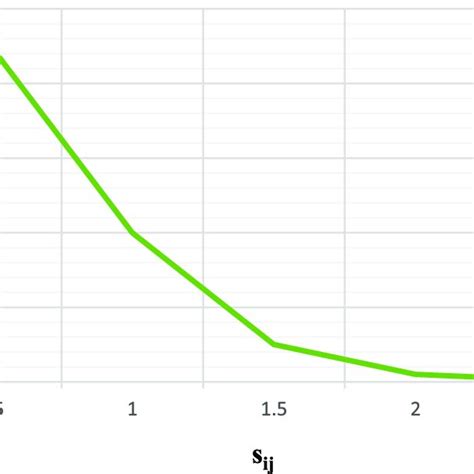 Effect Of Parameter í µí± í µí± í µí± On Objective Function Download