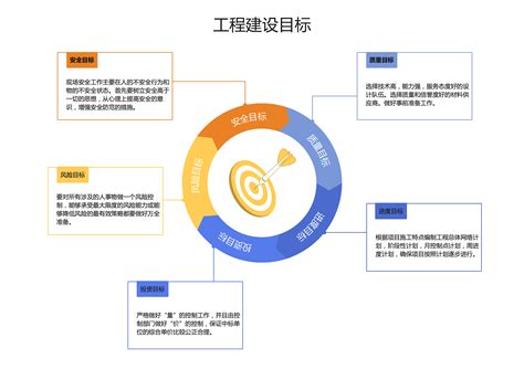 轻松绘制目标图