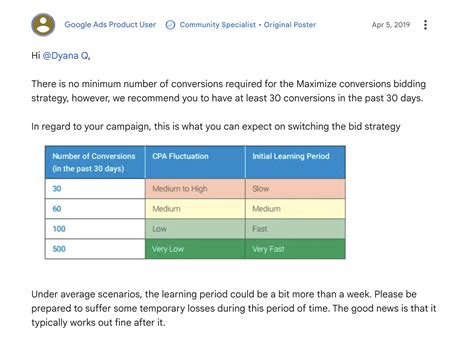 Google Search Ads Why More Data Means Better Results For Your Campaigns