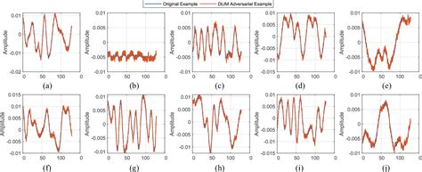 Figure 11 From Adversarial Attacking And Defensing Modulation Recognition With Deep Learning In