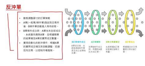 Quantum Trading Fpga Server 拓界實驗室 凱衛資訊