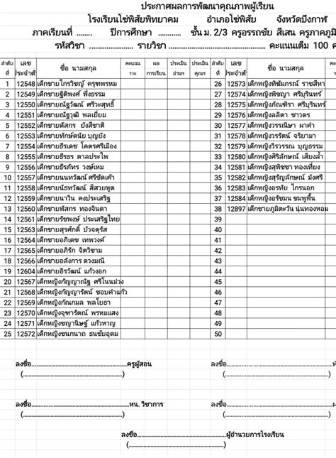 รายชื่อ โรงเรียนโซ่พิสัยพิทยาคม Sopisaipittayakhom School