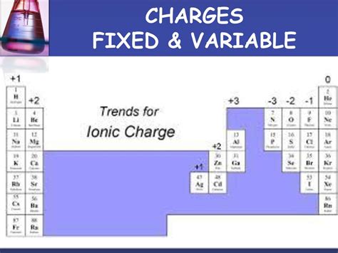 How The Periodic Table Is Put Together Ppt Download