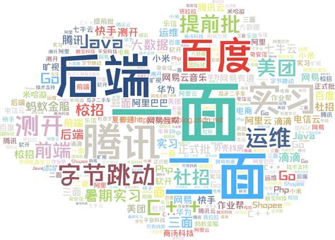 linux高频面试题 awk命令，总结了200篇面经中的awk面试题，看看面试官会问什么——原理篇 awk压试 csdn博客
