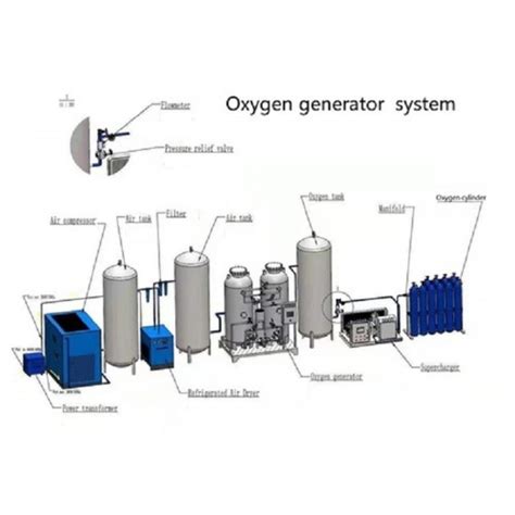 Psa Oxygen Generator System Topresource Tech Ltd