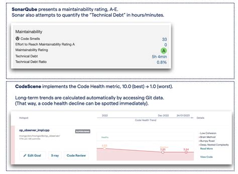 Sonarqube Vs Codescene 6x Improvement Over Sonarqube Sonarqube Vs Codescene 6x Improvement Over Sonarqube