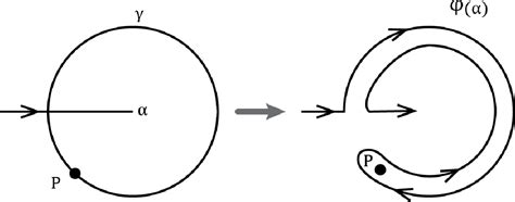 Figure 1 From Separating Subgroups Of Mapping Class Groups In Homological Representations