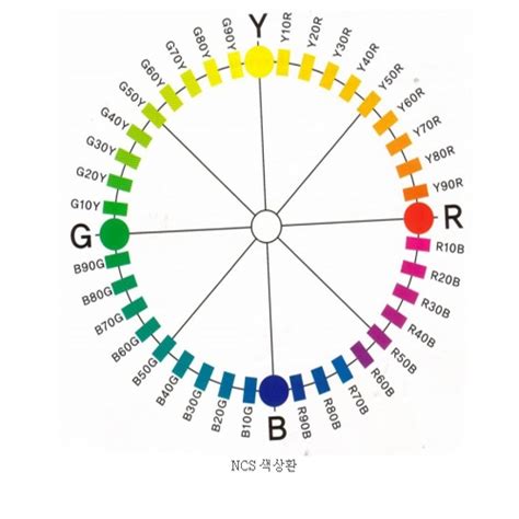 색상표기법 ncs색상표 먼셀색상표 네이버 블로그