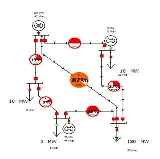 Power Flow Between Bus Download Scientific Diagram