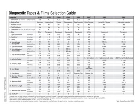 3m Diagnostic Tapes And Film Selection Guide Ppt