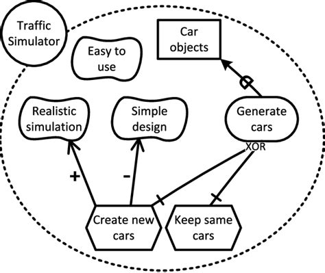 Partial Grl Model Of The Traffic Simulator Example Download