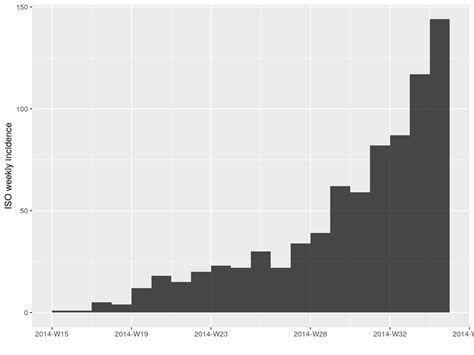 Compute Handle Plot And Model Incidence Of Dated Events • Incidence