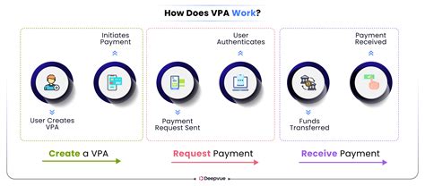 What Is Virtual Payment Address Vpa In Upi