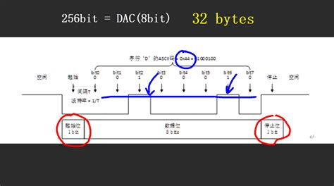 How To Output Analog Signals Via Uart With Microcontrollers Boardor