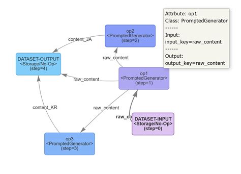 框架设计 Dataflow中文文档