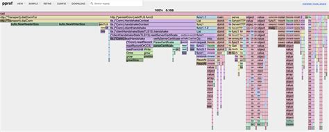 Gatekeeper Controller Manager Is Leaking Memory · Issue 2654 · Open