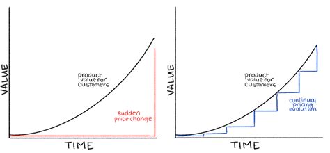 Rethinking Billing With Extensibility Orb
