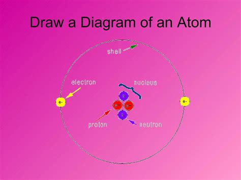 Atomic Structure Ppt