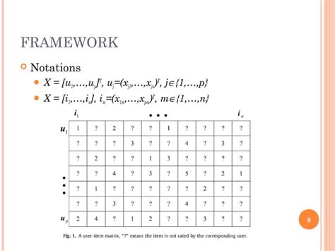 Collaborative Filtering Using Orthogonal Nonnegative Matrix Ppt