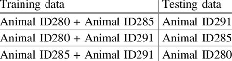 The Combination Of Training And Testing Dataset Download Scientific