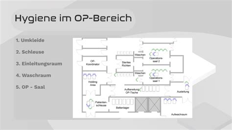 Hygiene Im Op Bereich By Frederik Hubricht On Prezi