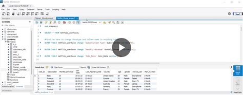 mysql sql dataanalytics businessintelligence netflix… abhishek bakare