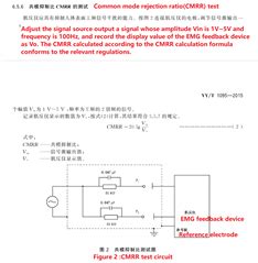 ADS1299 Usage Troubleshooting And Performance Evaluation Data Converters Forum Data