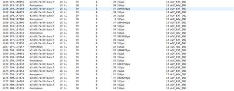 Softdevice Controller Tx With 100 Duty Cycle Scanning In V23 Nordic Qanda Nordic Devzone