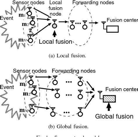 figure 1 from route diversity effect of joint decoding using