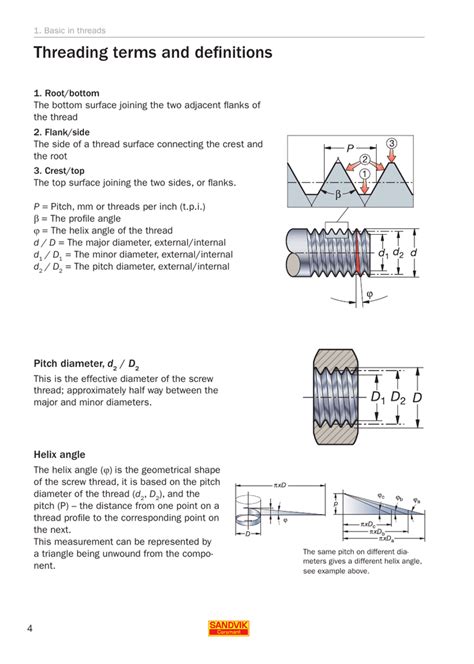 Threading Definition