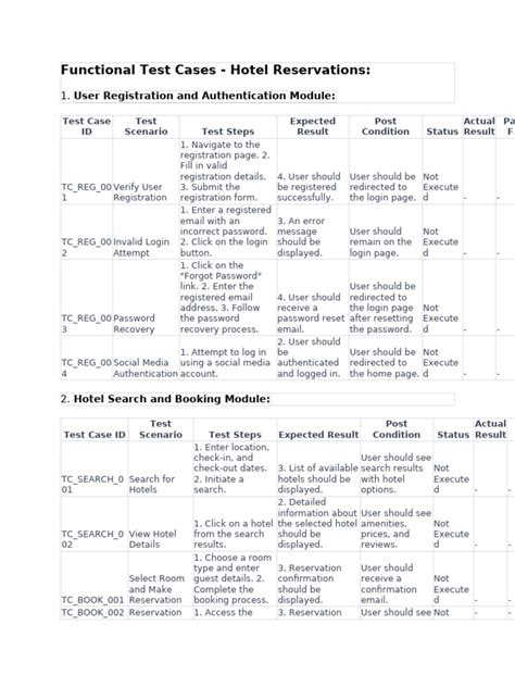 Functional Test Cases Hotel Reservation Pdf Login Regulatory