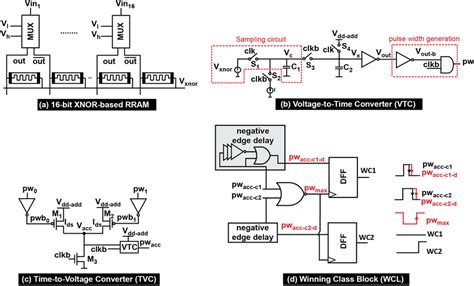Circuit Designs Of The Proposed Rram Based Cam Analog Time Domain