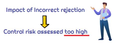 How To Interpret Tolerable Deviation Rate Vs Actual Deviation Rate In Controls Testing