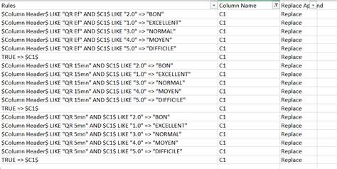 Rule Engine Multi Column Dictionary Knime Analytics Platform