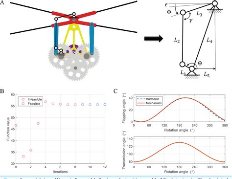 Figure 4 From Development Of Flapping Wing Robot And Vision Based Obstacle Avoidance Strategy