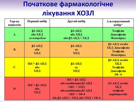 Хронічне обструктивне захворювання легень презентация онлайн